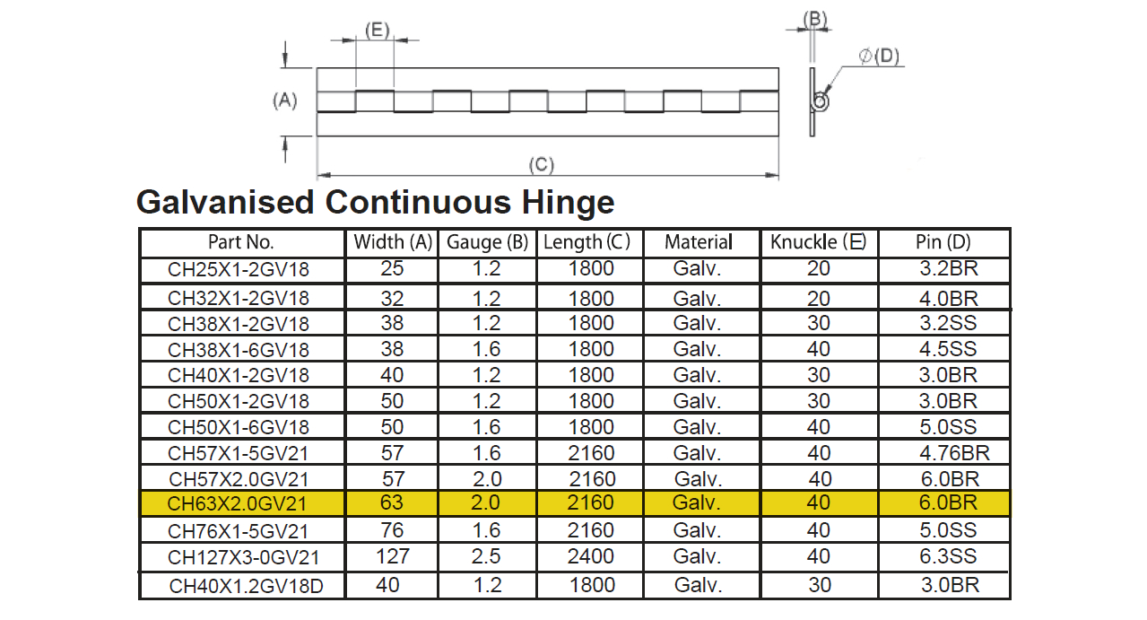 Best Continuous Hinge 63mm x 2.0mm x 2160mm Long Galv 6mm Brass P in ...